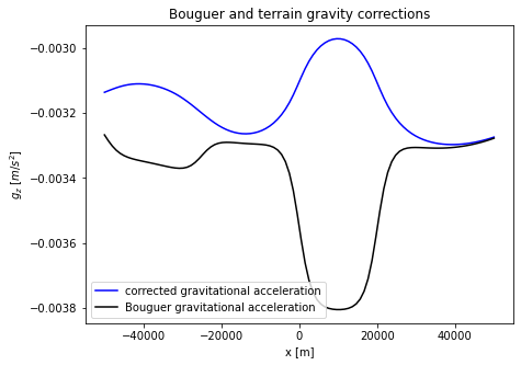 Gravity corrections — ESE Jupyter Material