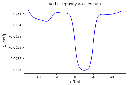 Gravity corrections — ESE Jupyter Material