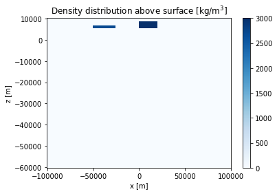 Gravity corrections — ESE Jupyter Material